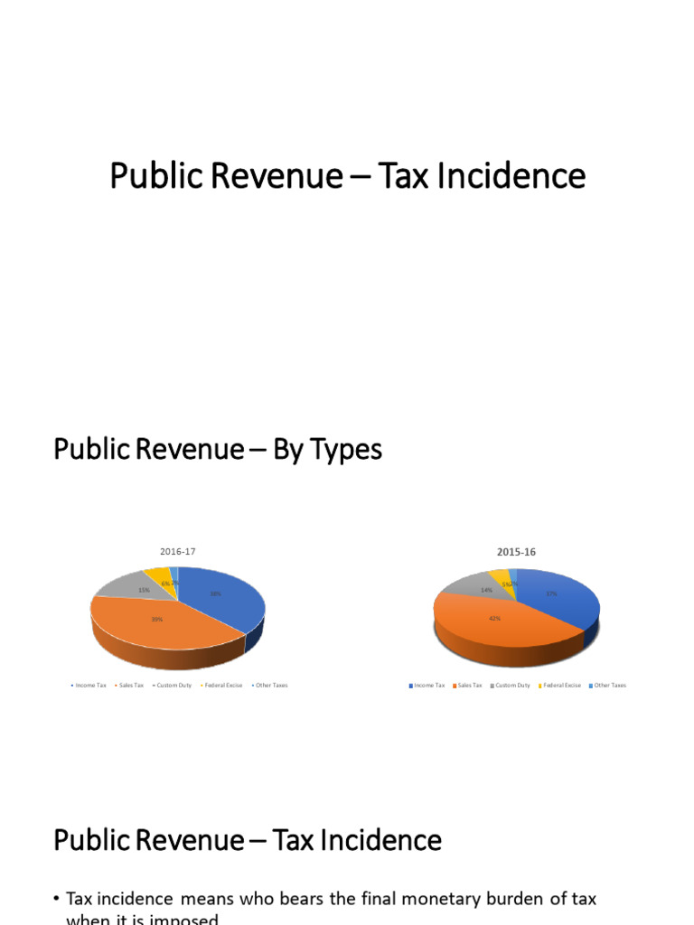 Tax Incidence | PDF | Taxes | Tax Incidence