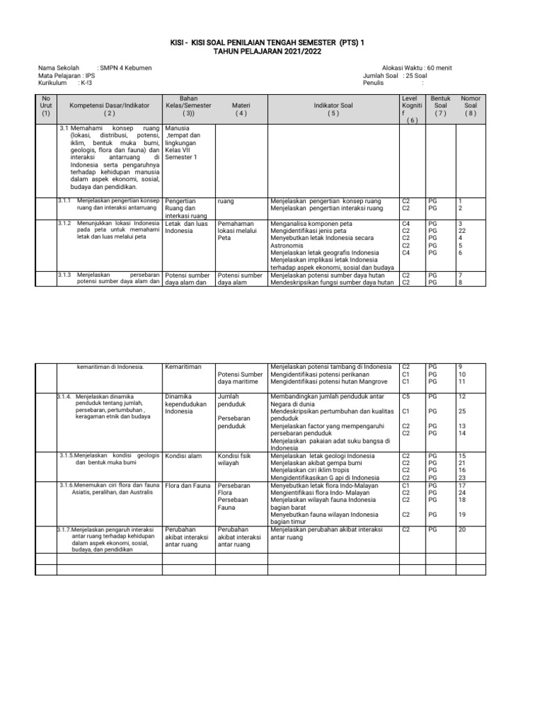 KISI - Kisi IPS PTS 1 2021 | PDF