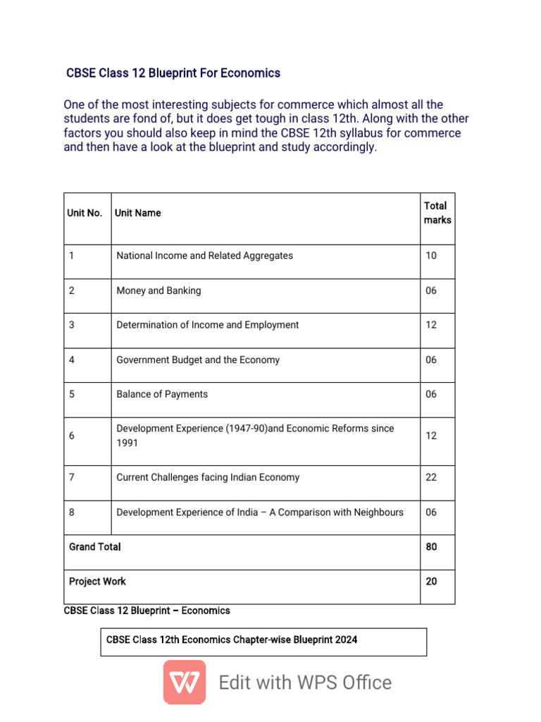 Class Xii Economics Blue Print | PDF