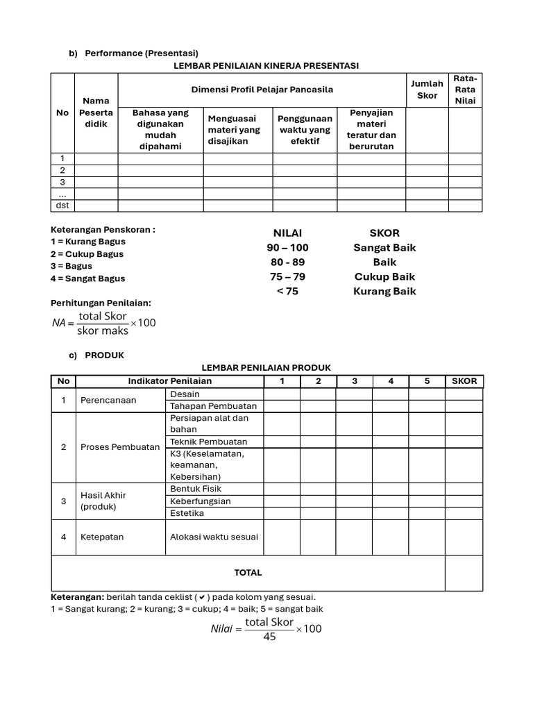 Rubrik Penilaian Produk Dan Presentasi | PDF