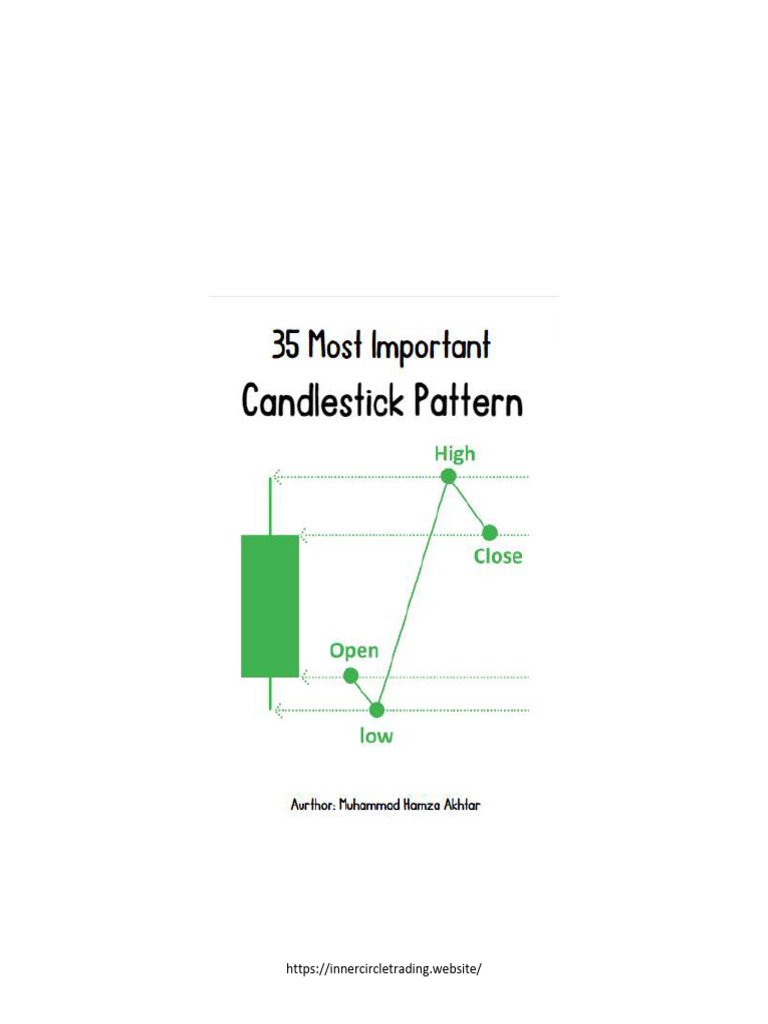 35 Most Powerful Candlestick Pattern PDF | PDF | Knowledge | Foreign ...