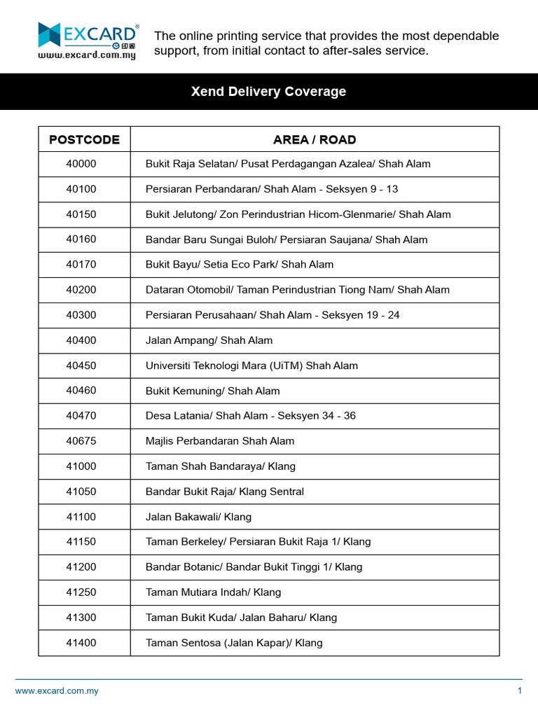 Postcode List For Klang Valley | PDF | Malaysia