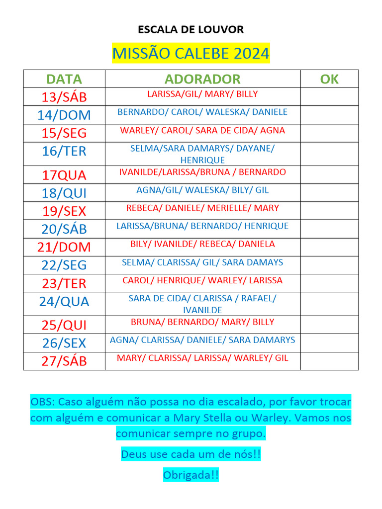 Escala de Louvor | PDF