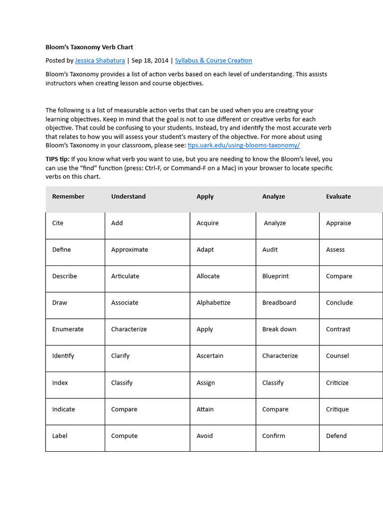Bloom's Taxonomy Action Verbs | PDF | Cognitive Science | Learning