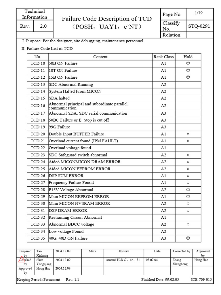 TCD Failure Code Guide for Elevators | PDF | Printed Circuit Board ...
