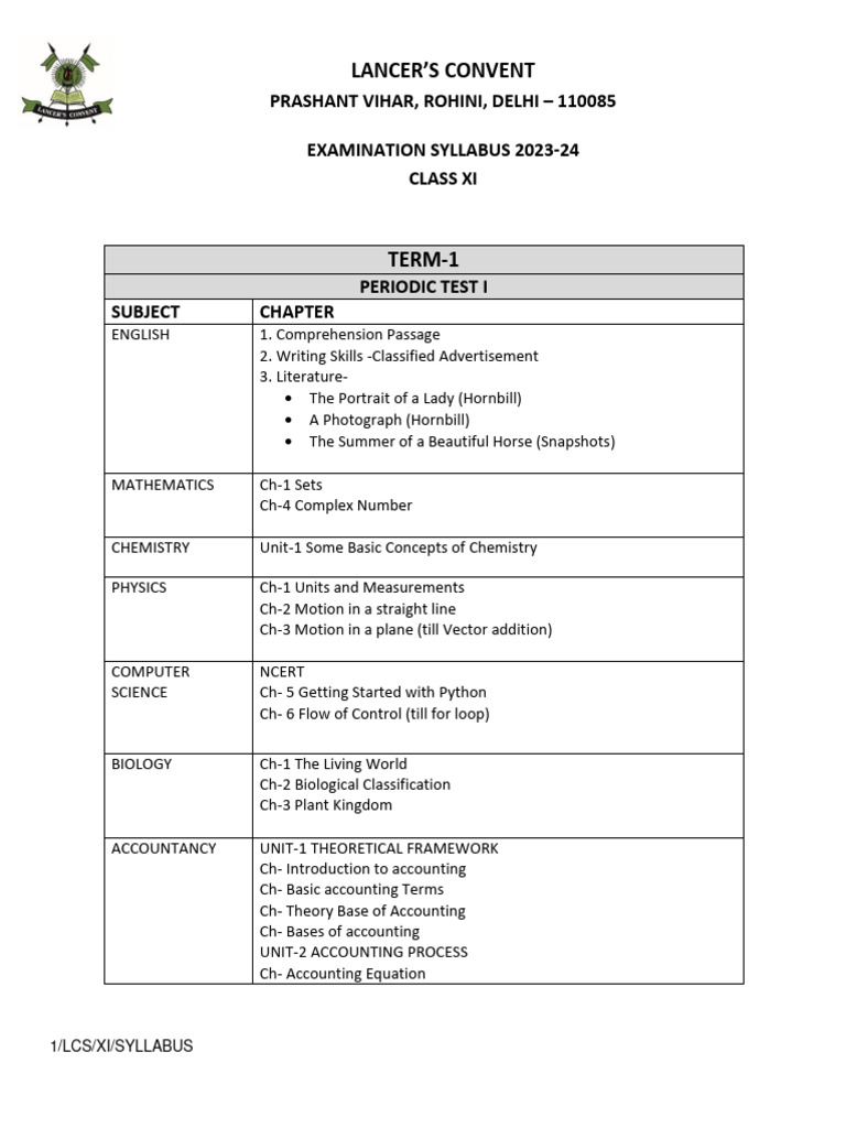 11 Syllabus | PDF | Relational Model | Databases