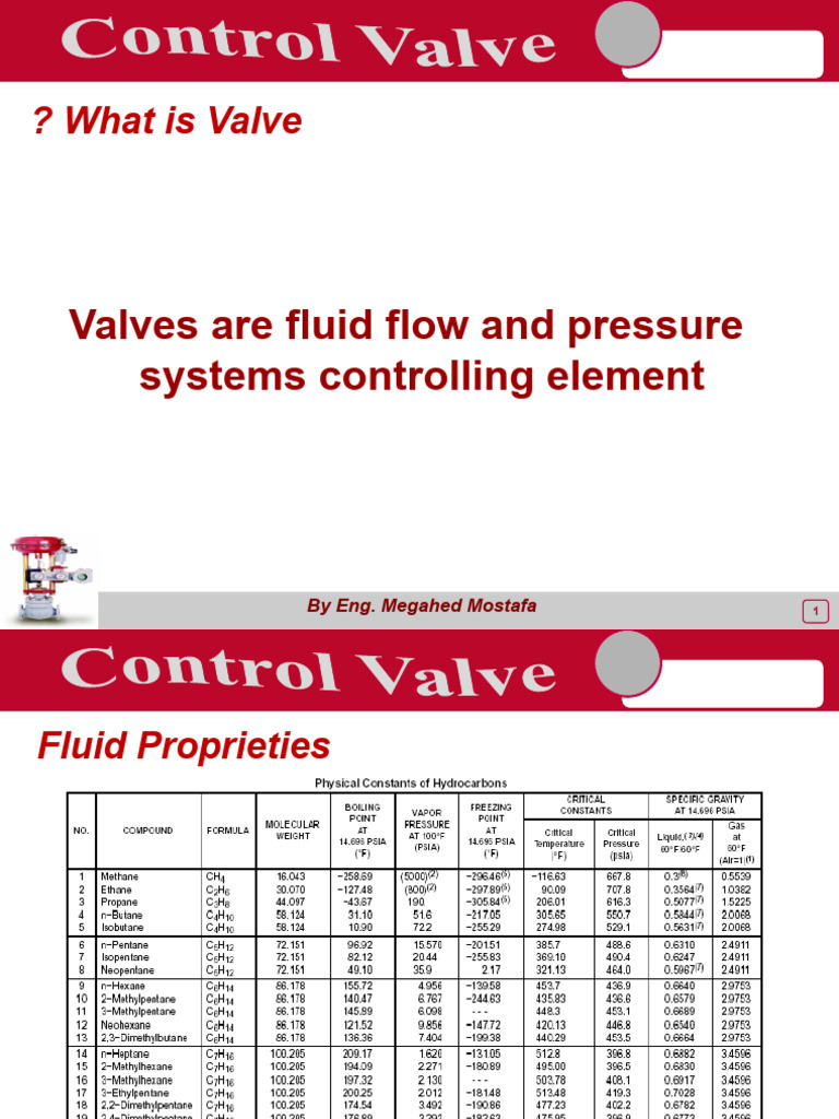 Control Valve. | PDF | Valve | Mechanical Engineering