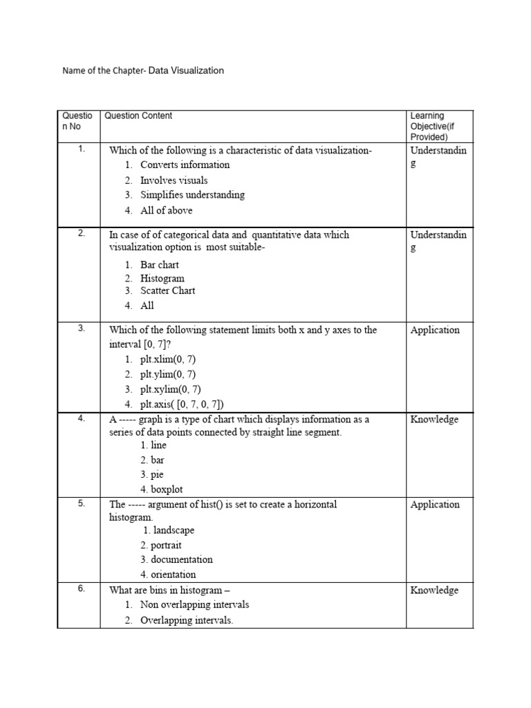 Chapter-3 (Data Visualization) | Download Free PDF | Histogram ...