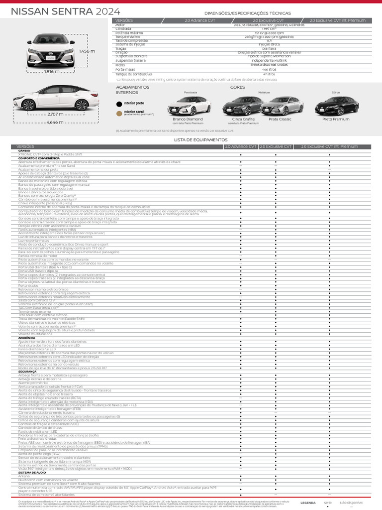Ficha Tecnica Sentra 2024 | PDF | Bluetooth | Airbag