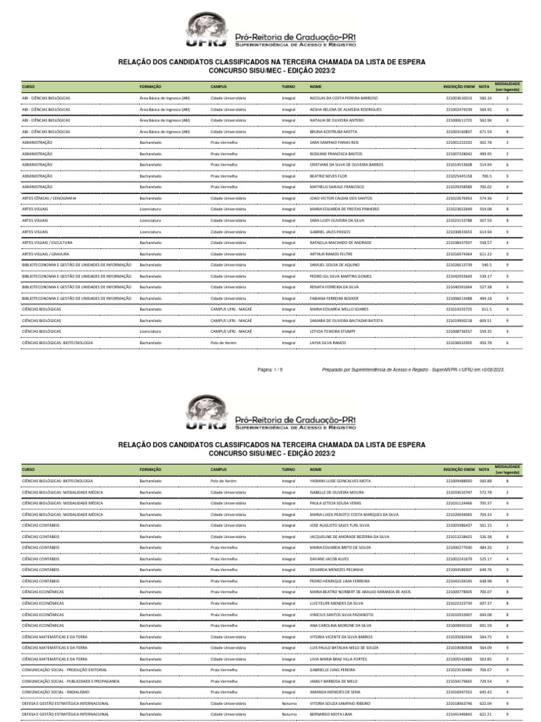 2023 2-SiSU-3a Lista de Espera | PDF | Diploma de bacharel | Qualificações