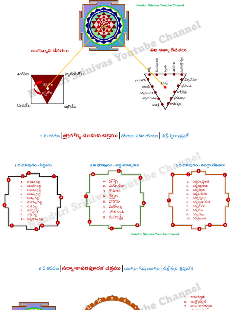 001.khadgamala - Chakras Images For Meditation | PDF