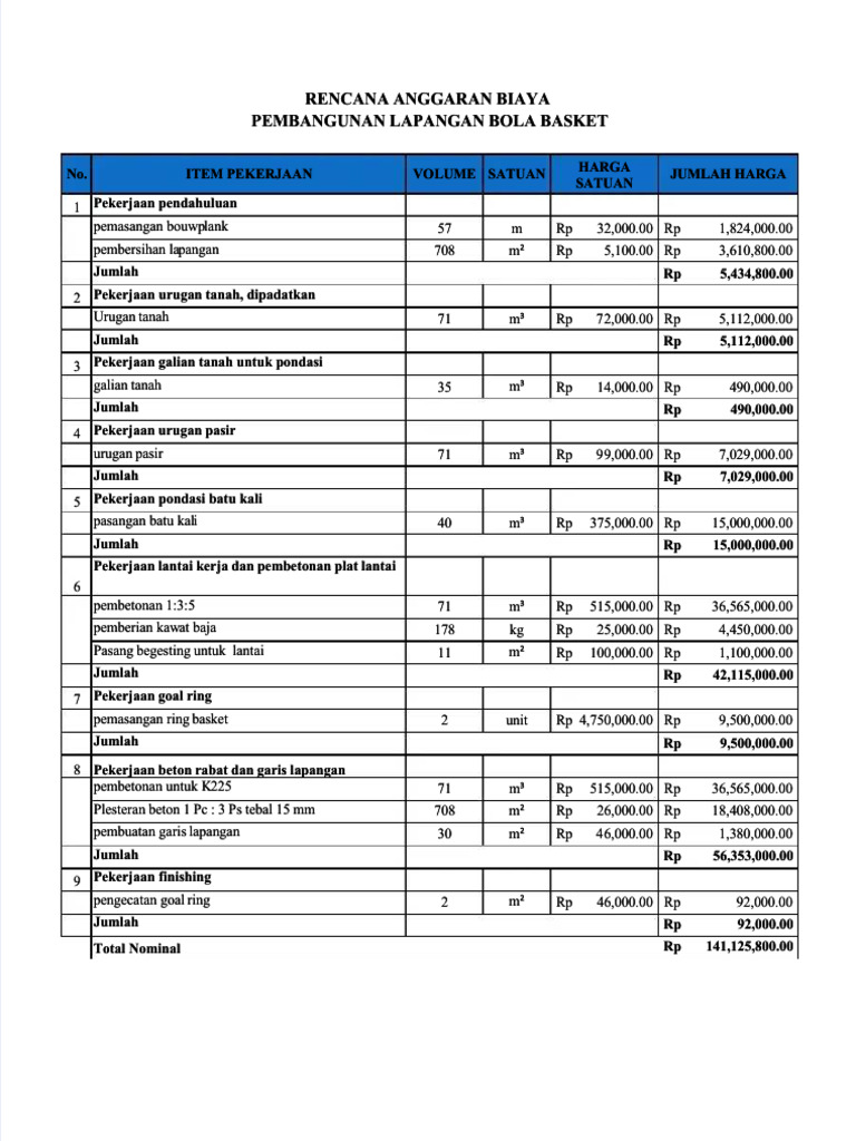 PDF Rab Lapangan Basket - Compress | PDF