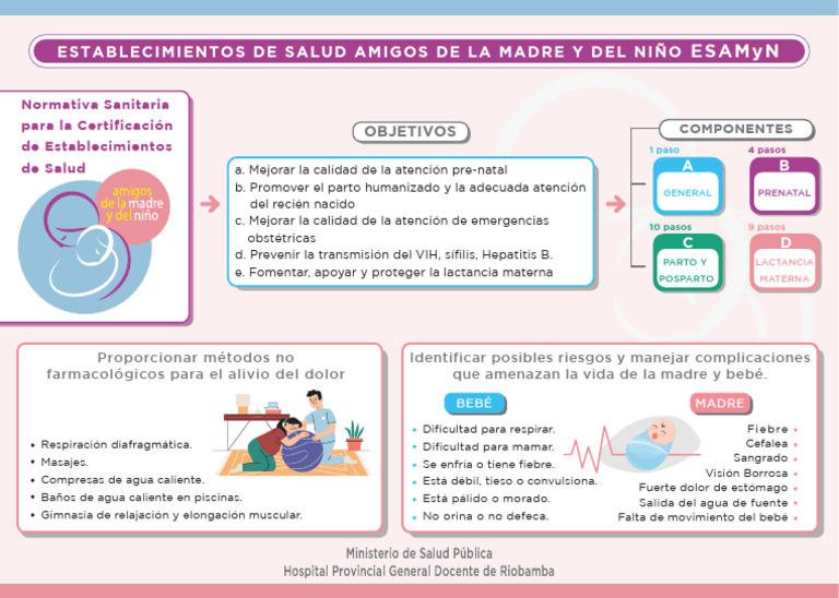 Esamyn | PDF | Parto | Cuidado de la salud