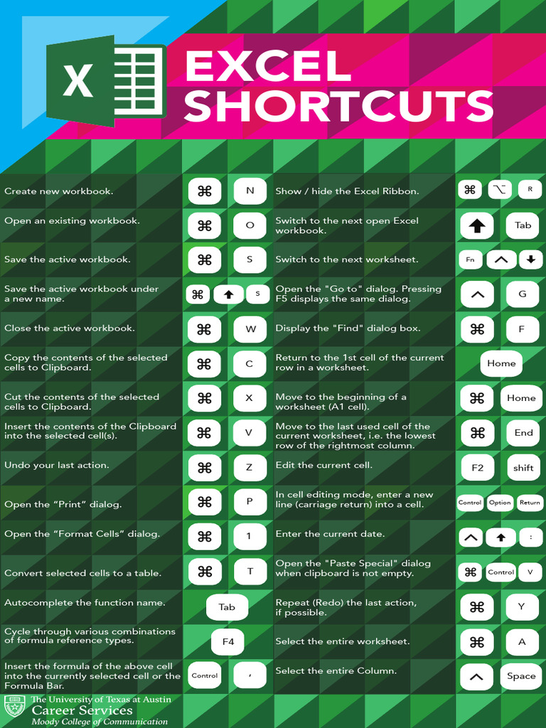 Vdocuments - MX - Excel Shortcuts Moody College of Communication 2019 ...