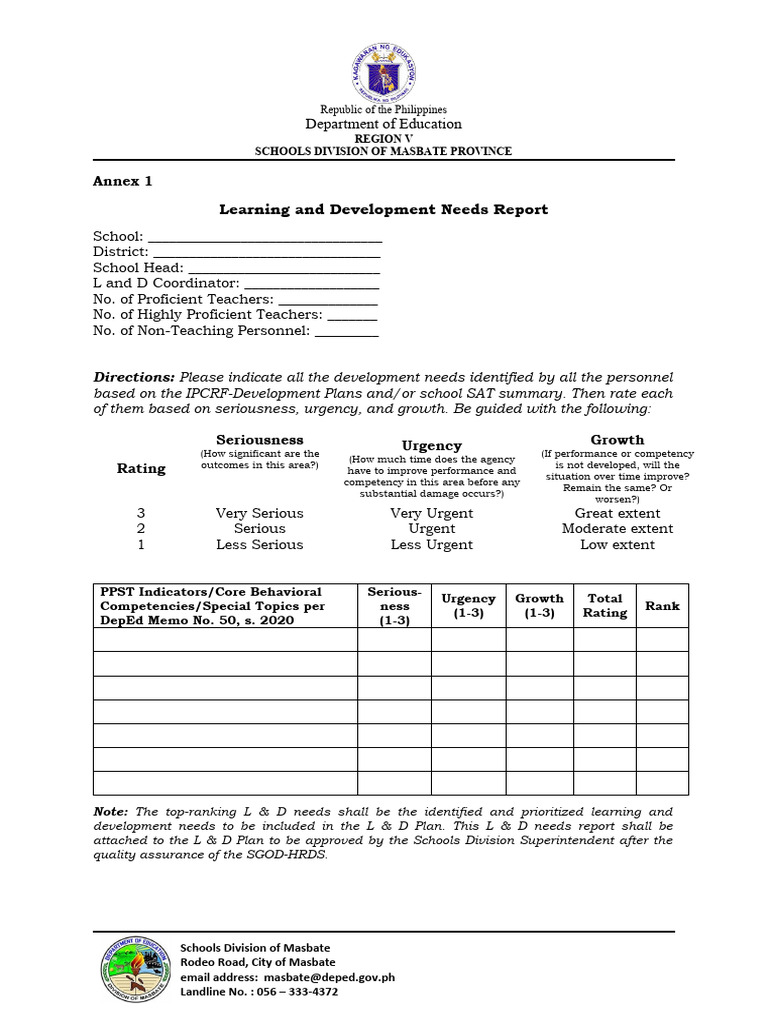 L D Templates and Tools | PDF | Learning | Program Evaluation