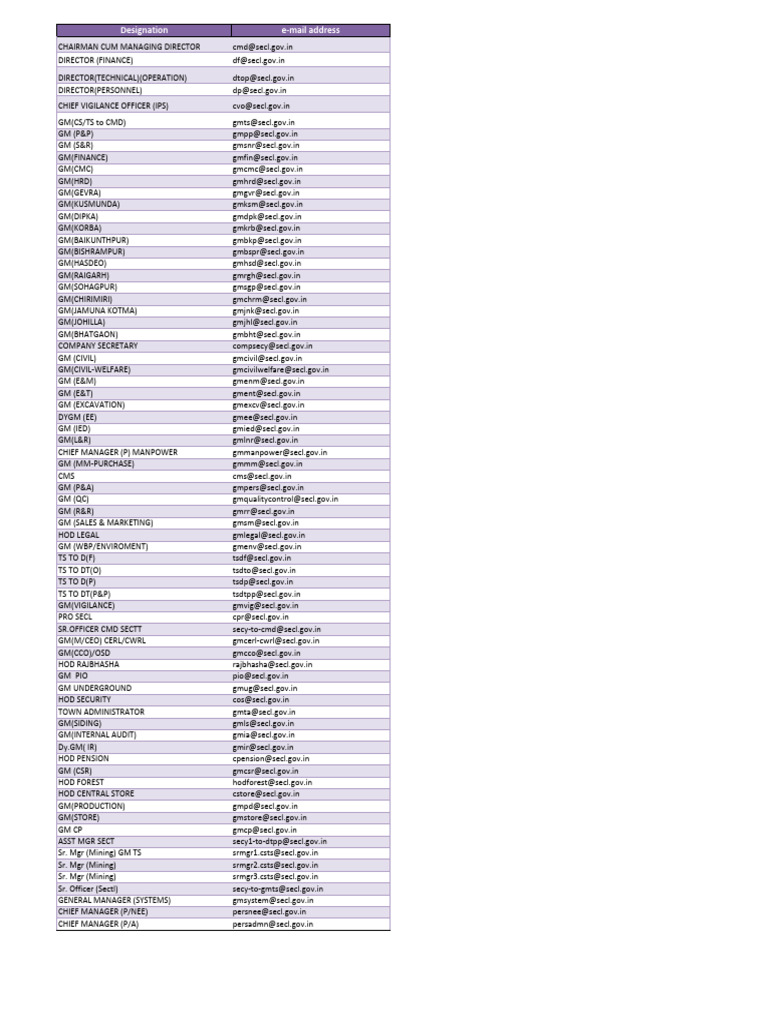 SECL Contact Directory and Emails | PDF