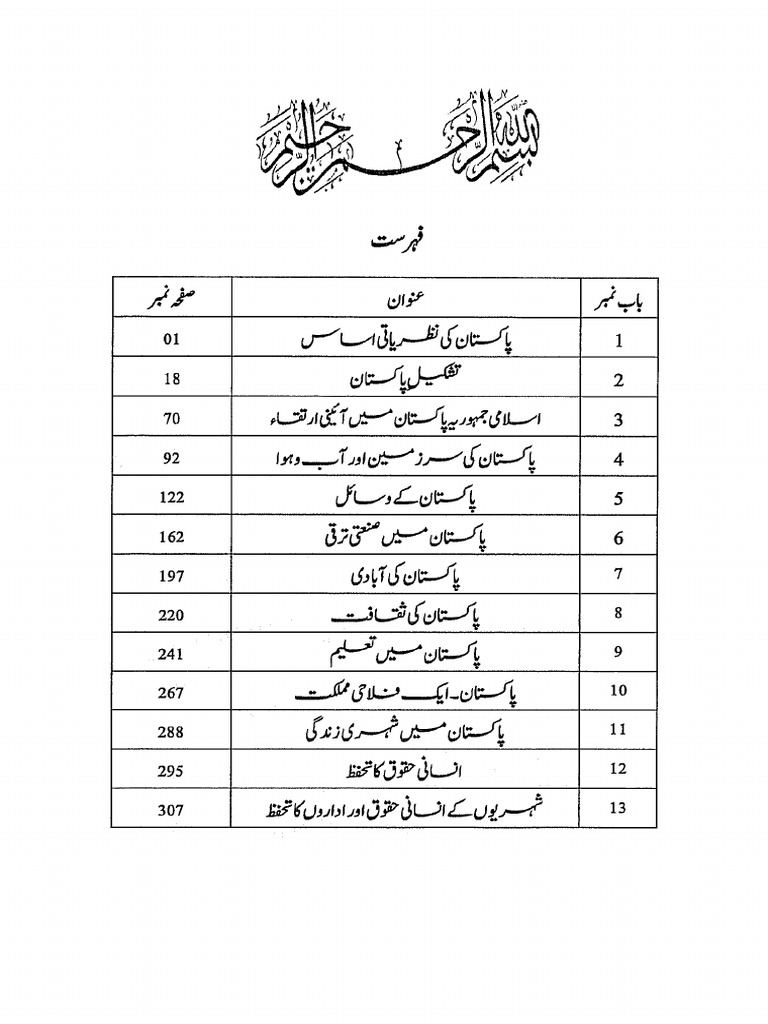 Class 10 - Pakistan Studies (Notes) | PDF