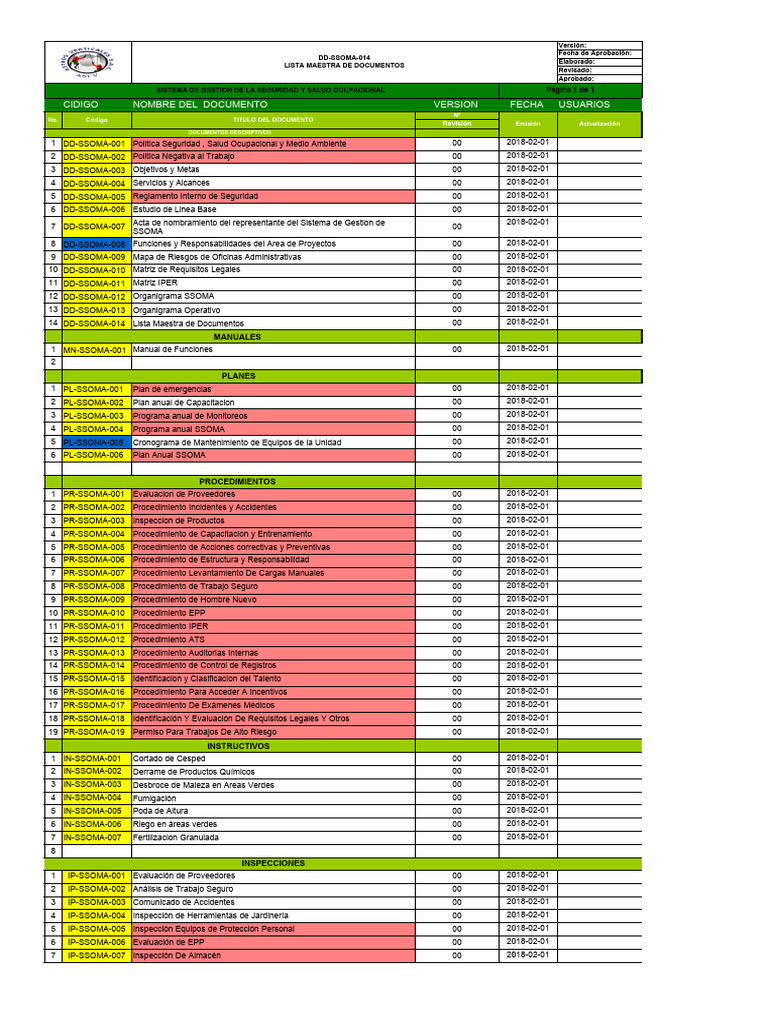 Lista Maestra de Documentos | PDF