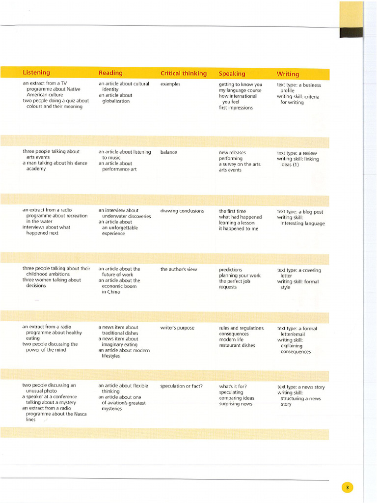 Life 2E Intermediate Student Book | PDF