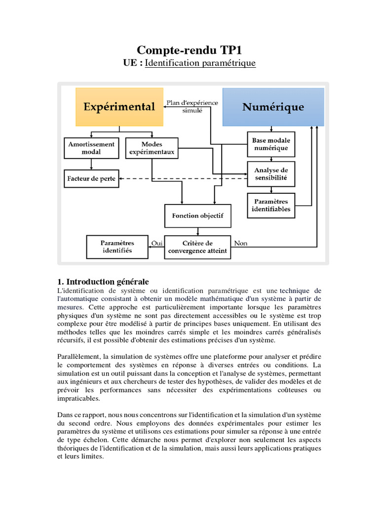 TP - Moindre Carrés | PDF | Méthode des moindres carrés | Simulation par ordinateur