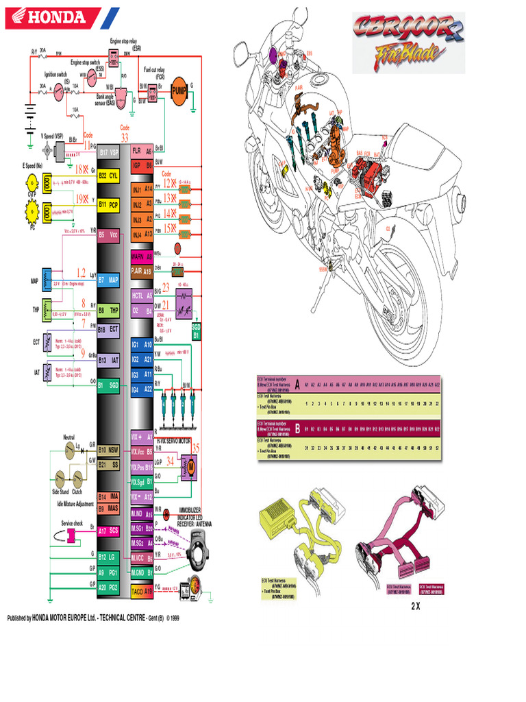PGM Fi | PDF | Engine Technology | Automotive Technologies