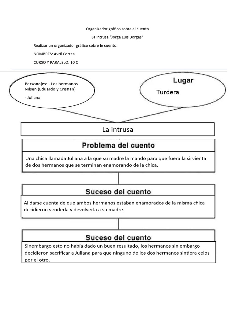 Organizador Gráfico Sobre El Cuento | PDF