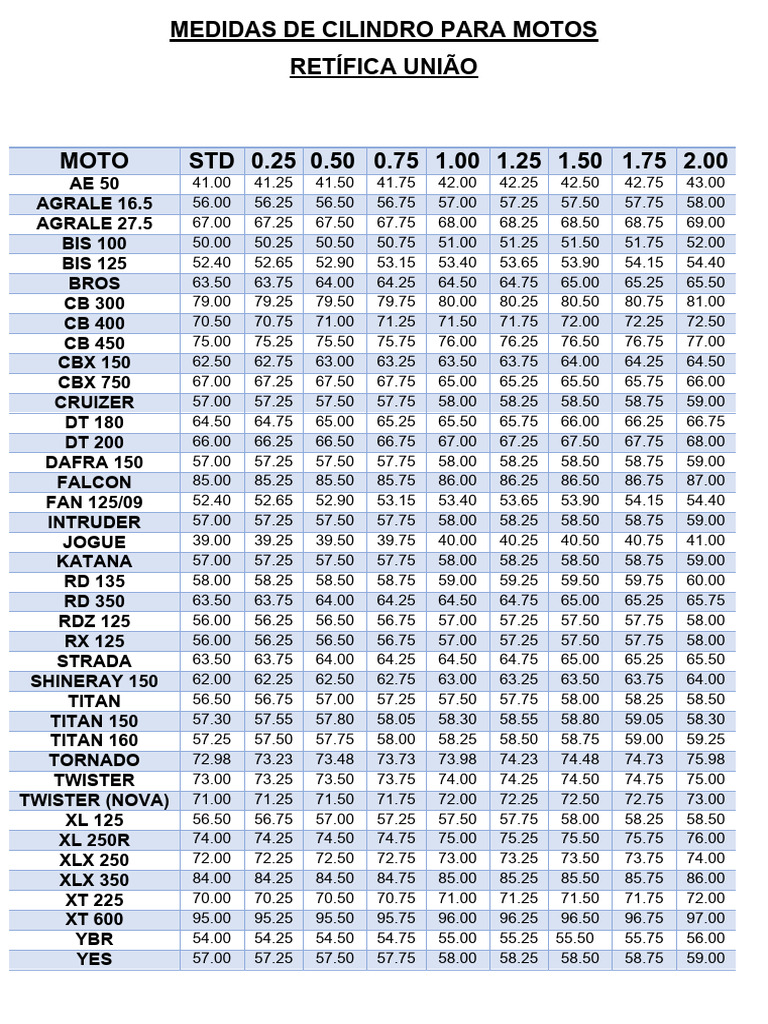 Medidas de Cilindro para Motos | PDF
