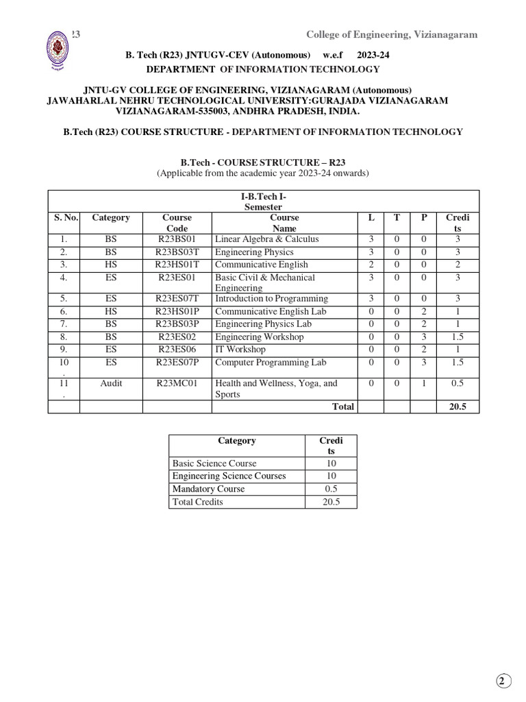 Information-technology | PDF