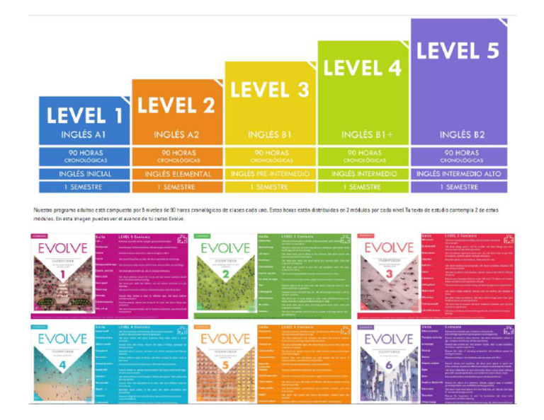 Programa de Ingles Evolve | PDF