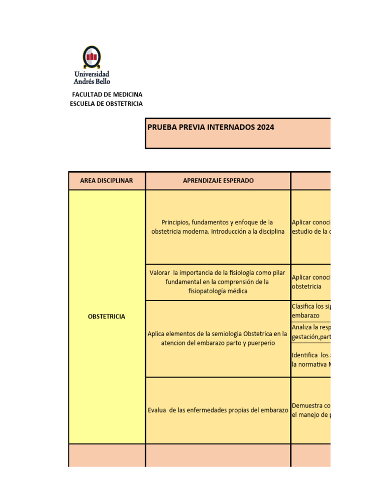 Tabla de Especificaciones Prueba Internados | PDF