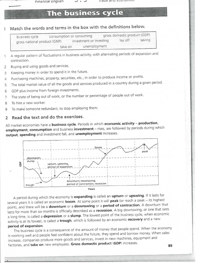 The Business Cycle | PDF