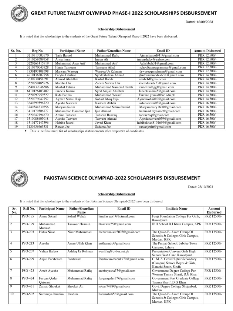 GFTO Merit Lists | PDF | Pakistan