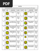 CFOP Method Cheat Sheet | PDF