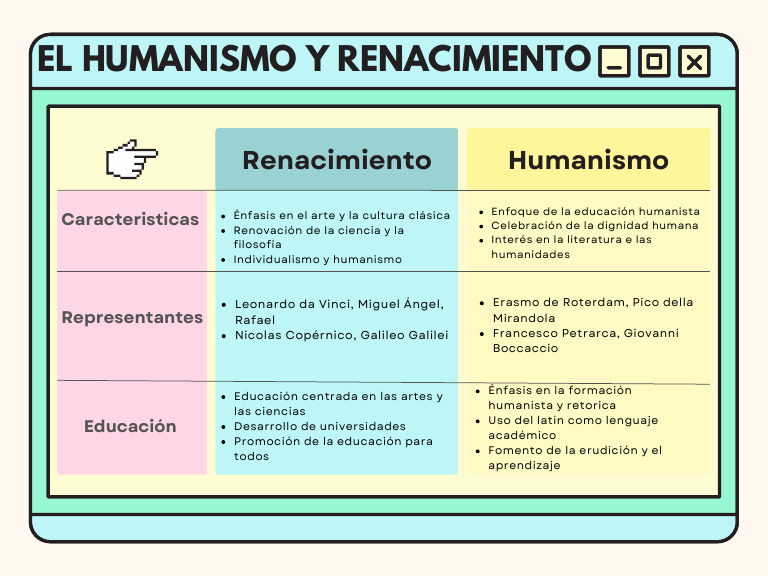Renacimiento y Humanismo | PDF Renacimiento y Humanismo | PDF