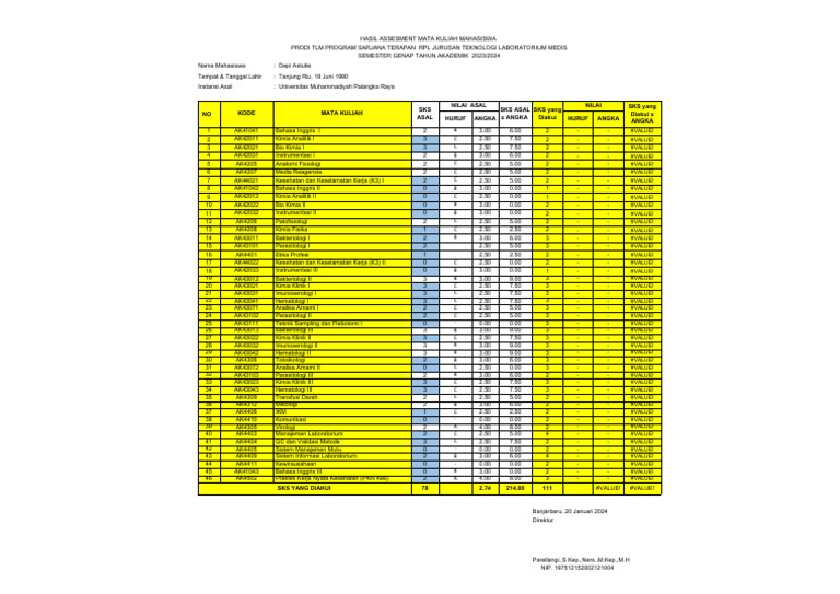 Form Assessment RPL Kelas Kalteng 111 Sks-Depi | PDF