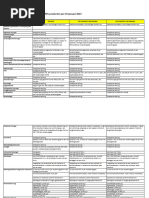 Assuria Azpas Dekkingen 2023 | PDF