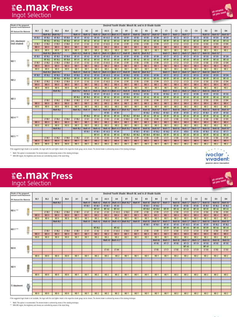 ZT 090 IPS+e-max+Press+-+Ingot+Selection | PDF