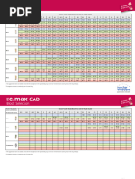 Ivoclar Blueline Mould Chart | PDF