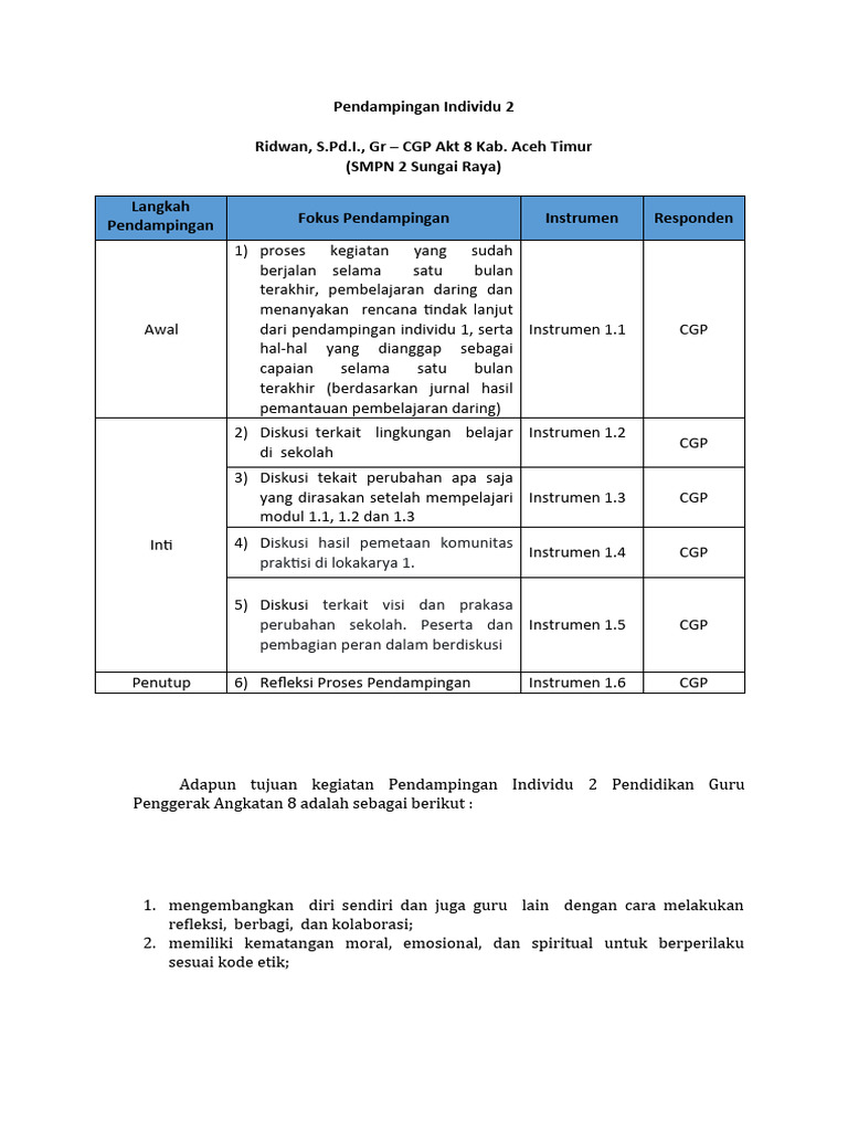Instrumen PI 2 | PDF