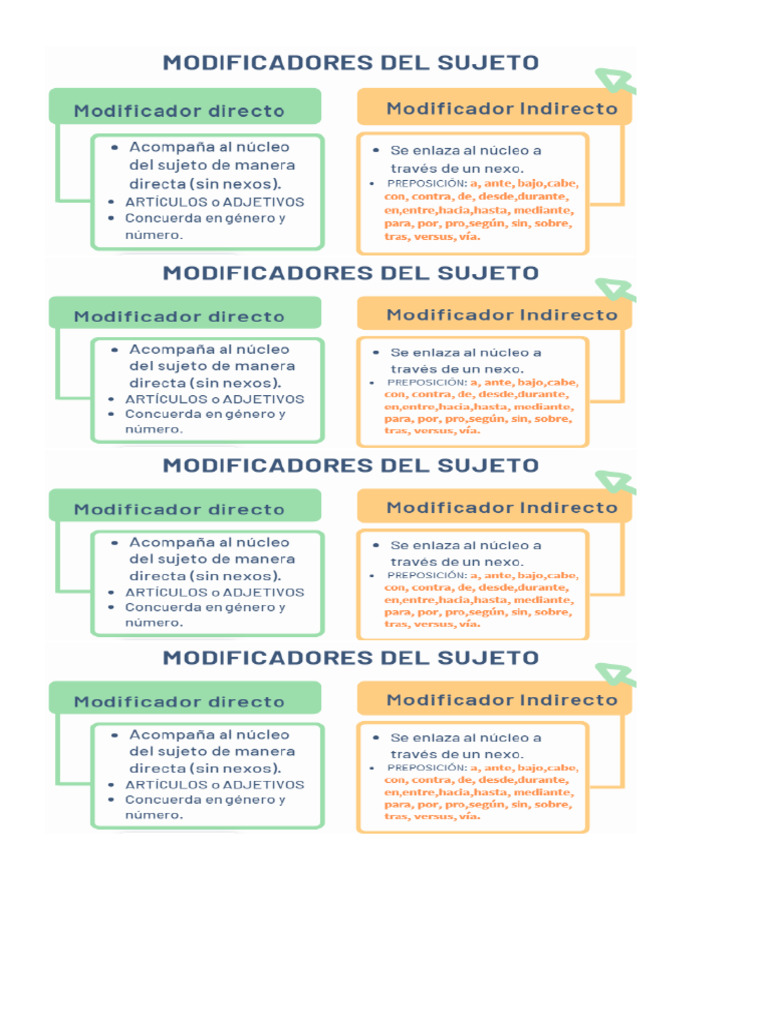 Analisis Sintactico - Modificador Directo | PDF