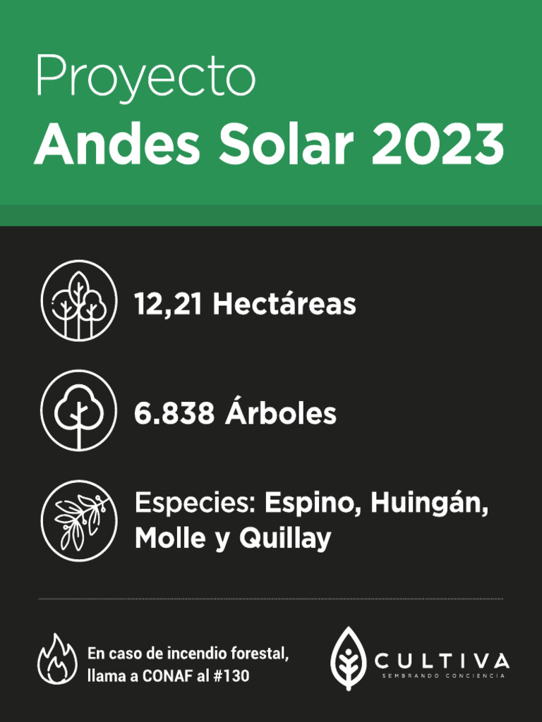 Letrero Proyecto Andes Solar 80x100 Cm | PDF