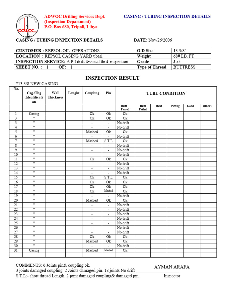 Inspection Result: ADWOC Drilling Services Dept. (Inspection Department) P.O. Box 680, Tripoli ...