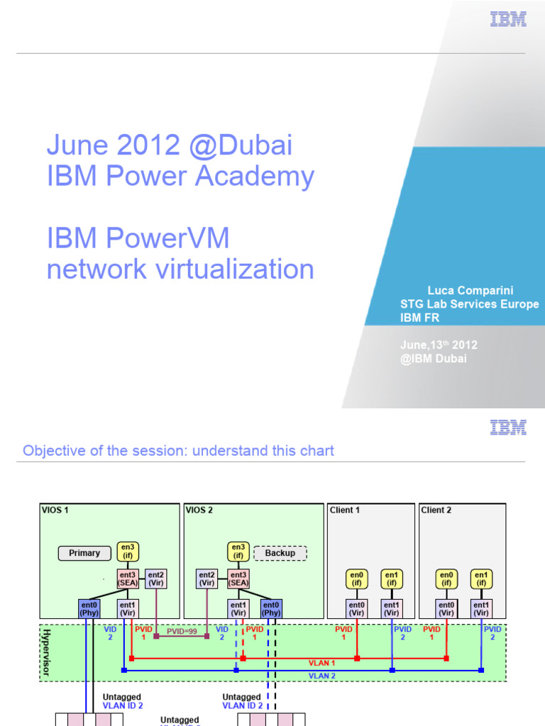 IBM PowerVM Network Virtualization | PDF | Computer Network | Network Interface Controller