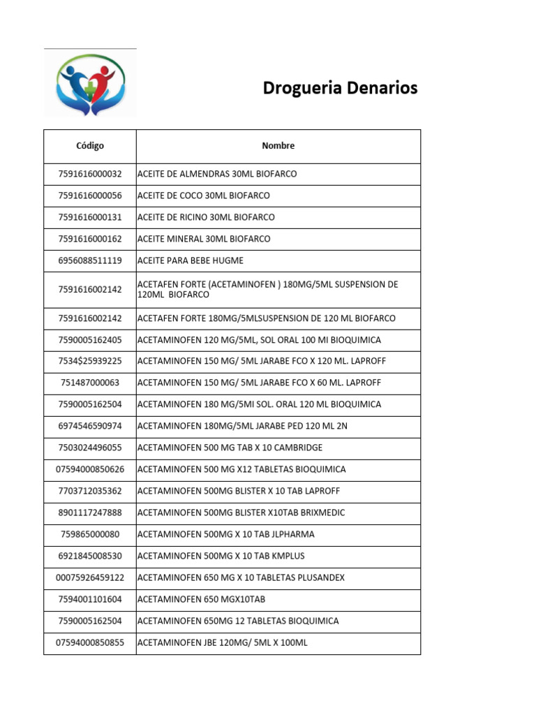 Nuevo Inventario 5 9 | PDF | Grupo funcional | Especialidades Medicas