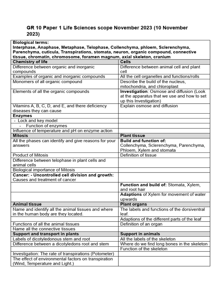 GR10 Life Sciences November 2023 Scope | PDF | Tissue (Biology) | Leaf