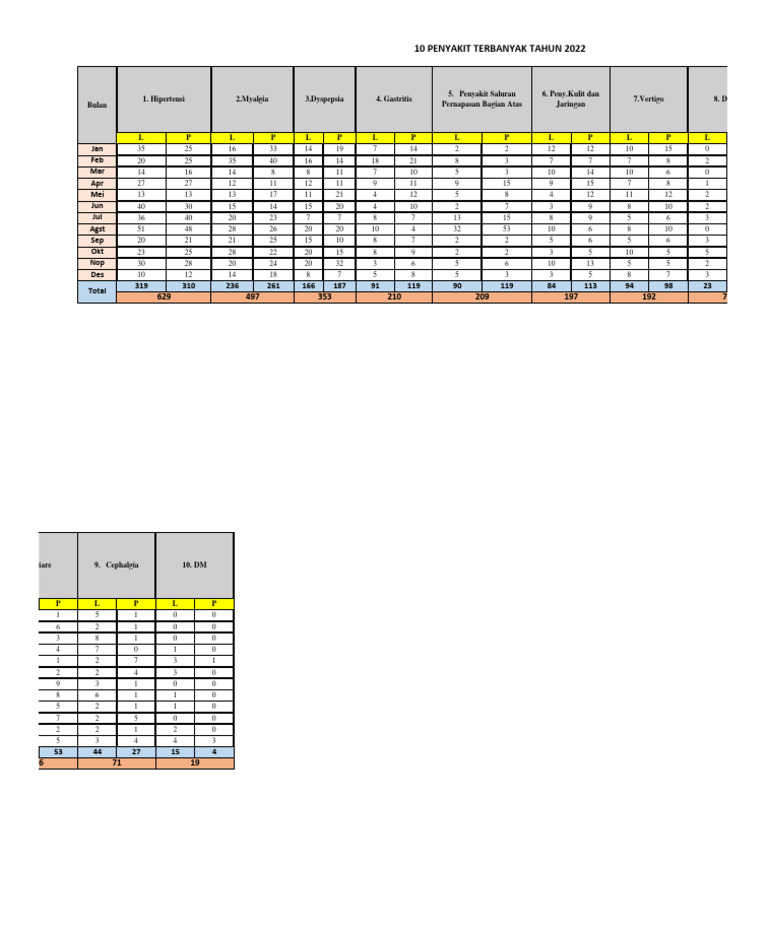 10 Peny Terbanyak Fix 2022 PKH | PDF