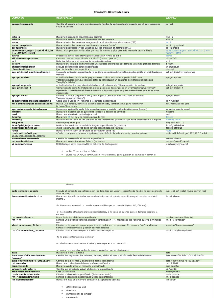 Comandos Básicos de Linux | PDF | Archivo de computadora | Protocolo de ...