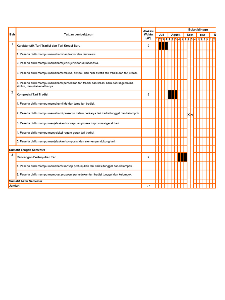 Promes Seni Tari s1 Kls 11 | PDF
