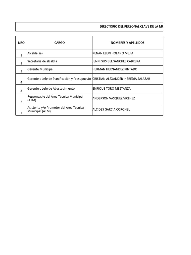 Directorio de Personal Clave de La Municipalidad Chiguirip | PDF