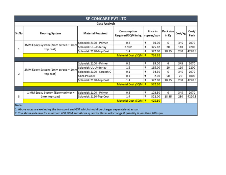 Epoxy Flooring Cost Analysis and Rates | PDF | Materials | Business Process
